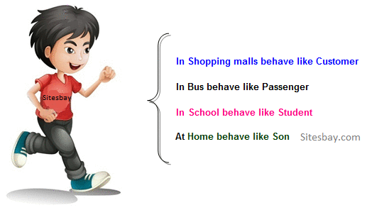 Polymorphism In Java Real Life Example Of Polymorphism In Java Polymorphism In Java Real Life Example Of Polymorphism In Java