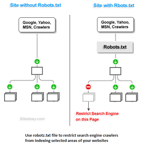 What is robot.xtx file | How to Create robot.txt File - SEO Tutorial What is robot.xtx file | How to Create robot.txt File - SEO Tutorial